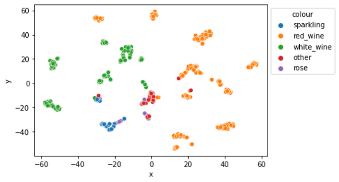 Lightfm Tutorial For Creating Recommendations In Python Step By Step Data Science